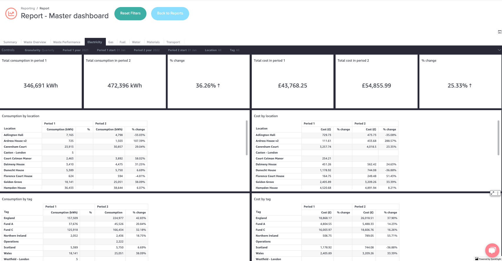 How do I use the Master Dashboard?